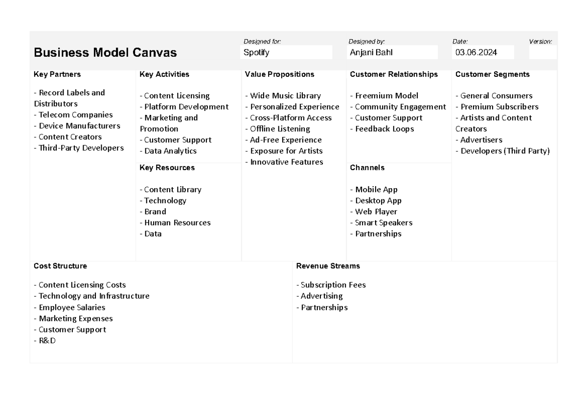 BMC template assignment Spotify - Designed for: Designed by: Date ...