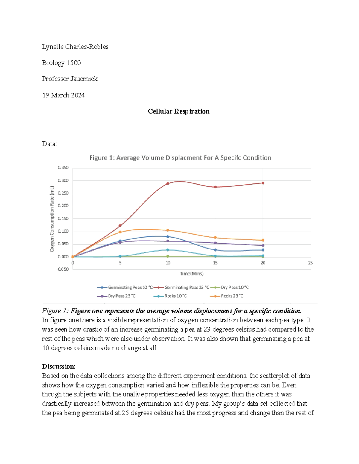 Lab 6 homework - Lynelle Charles-Robles Biology 1500 Professor Jauernick 19 March 2024 Cellular ...