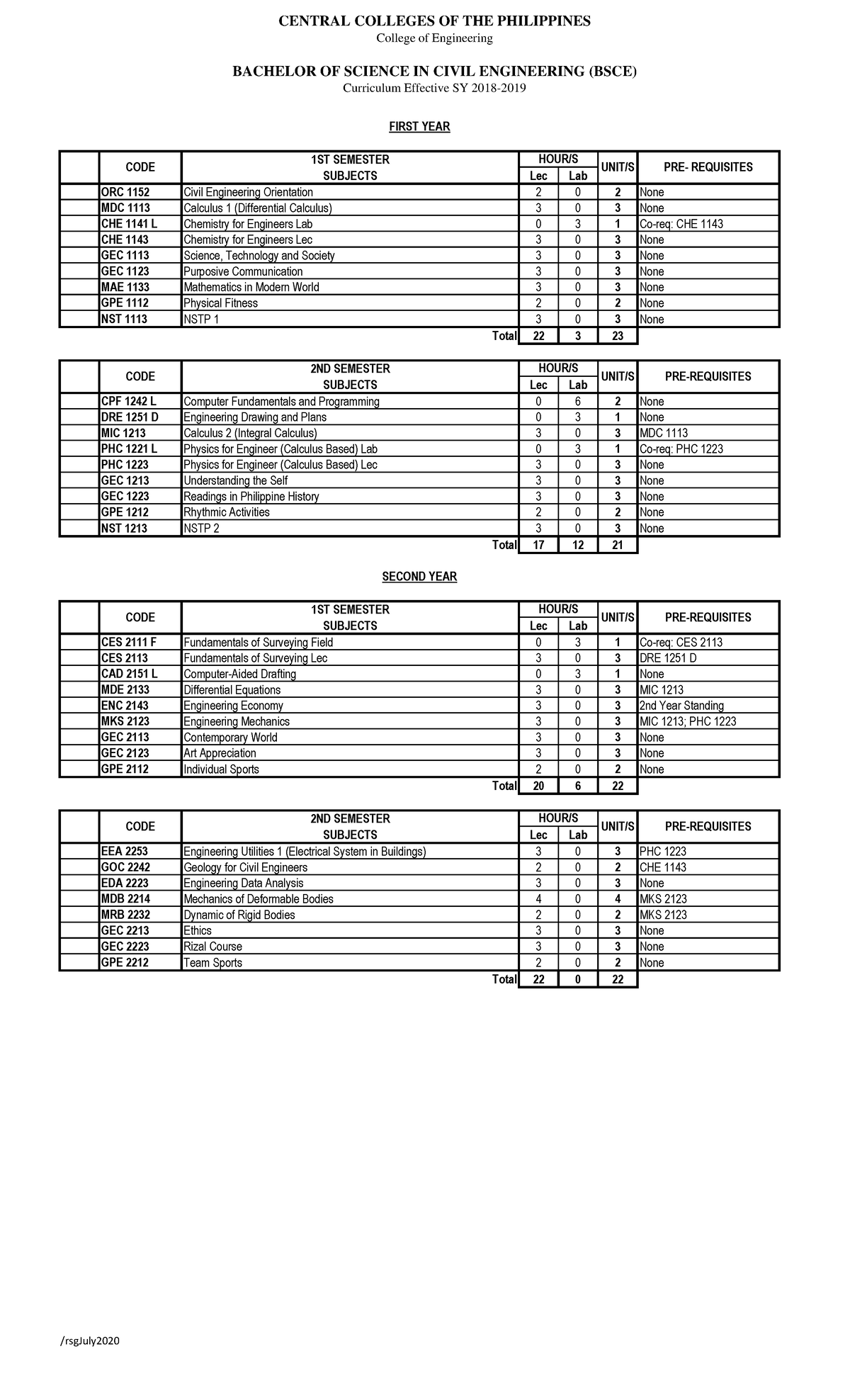 BSCE curriculum SY 2018-2019 - CENTRAL COLLEGES OF THE PHILIPPINES ...