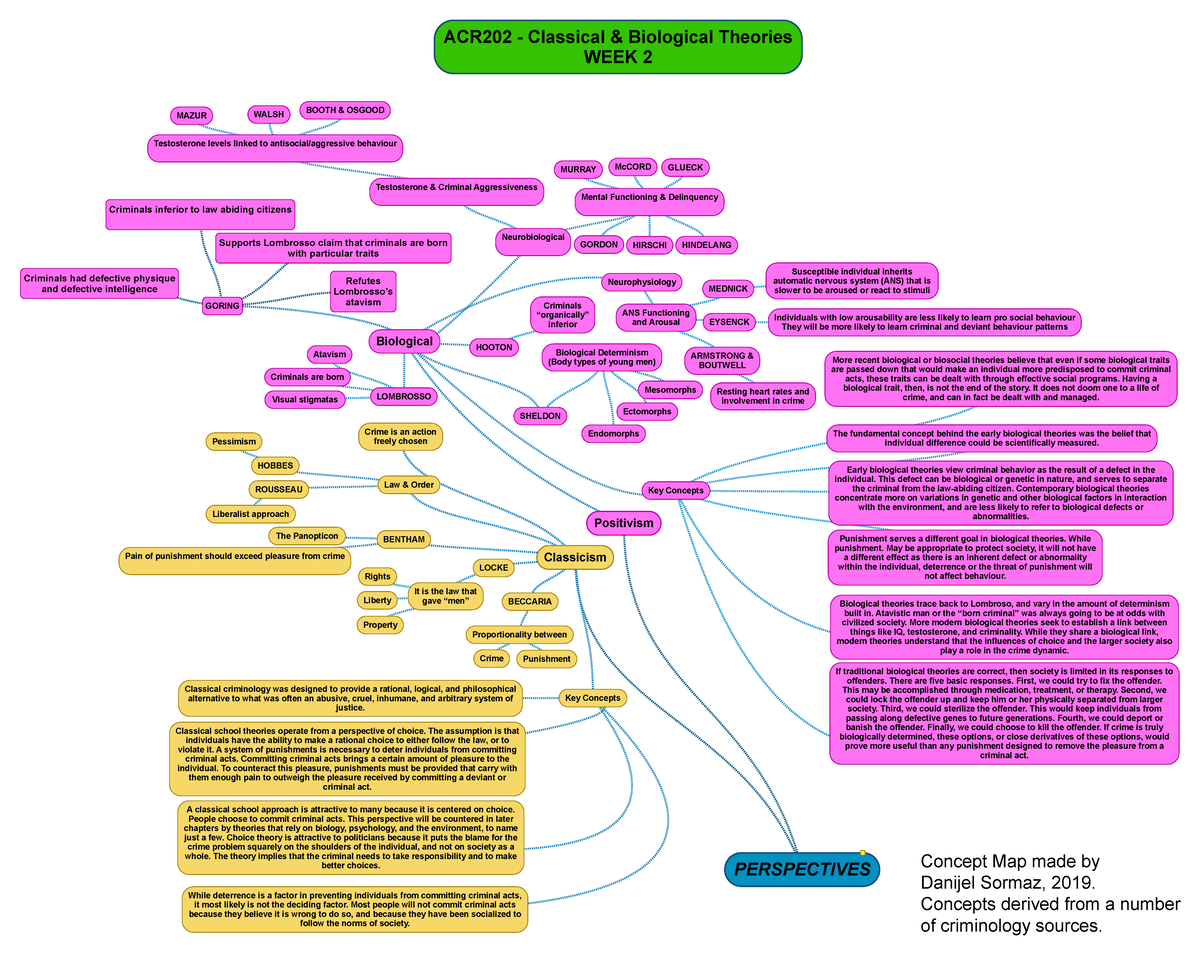 ACR202 Week2 Mind Map Theories 1 - PERSPECTIVES Classicism Crime is an ...