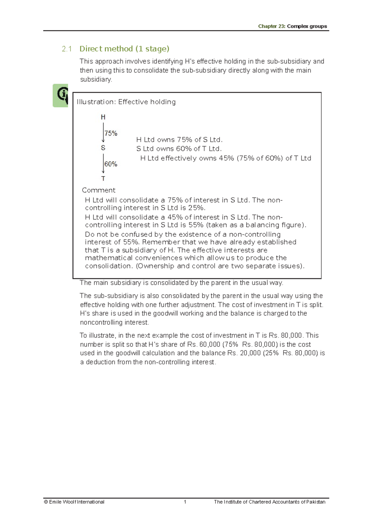 Direct method - Illustration: Effective holding H Ltd owns 75% of S Ltd ...