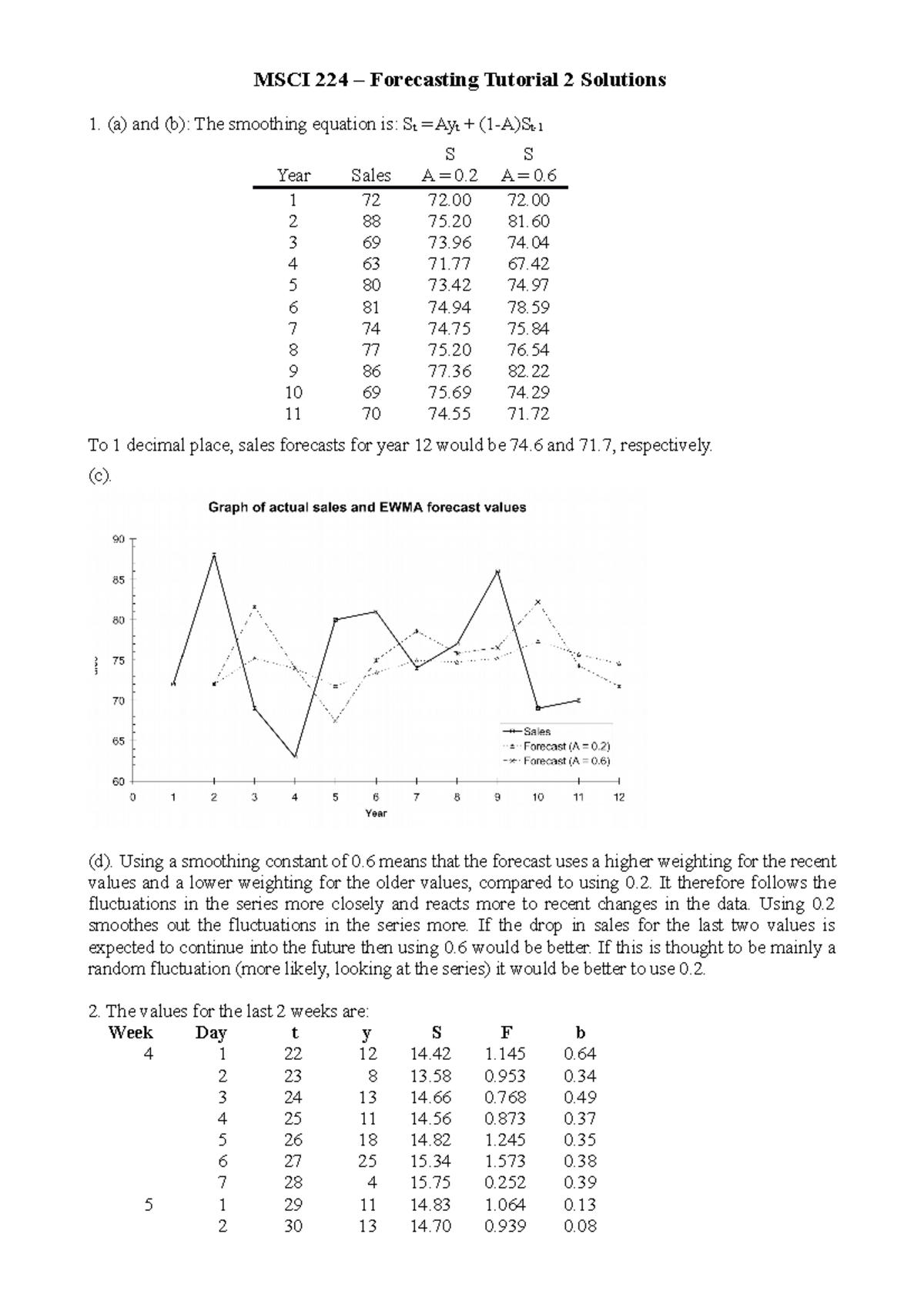 MSCI224 Forecasting Tutorial 2 Solutions - MSCI 224 – Forecasting Tutorial 2 Solutions (a) and ...