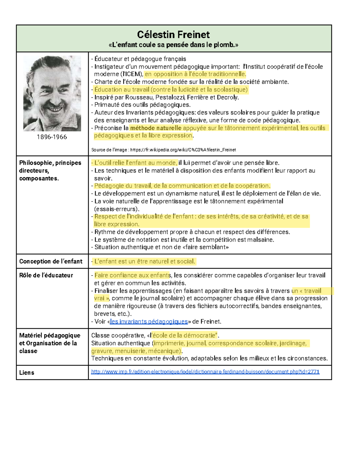 Freneit - Fiche annotée - Célestin Freinet «L’enfant coule sa pensée ...