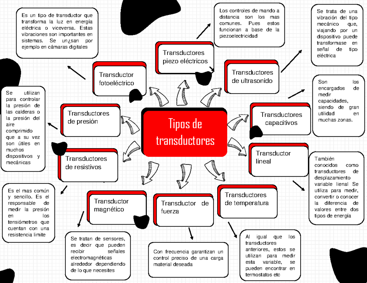 Principios de transduccion - Tipos de transductores Transductores piezo eléctricos Los controles ...