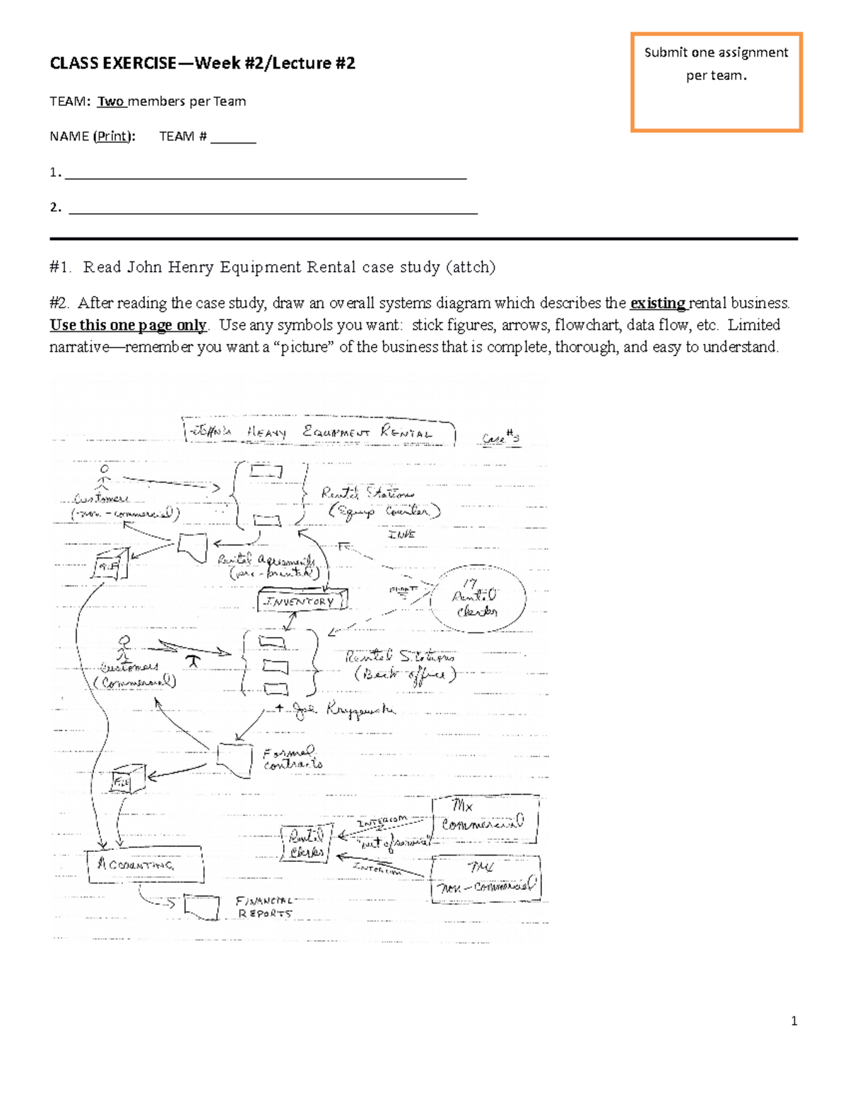 Week #2 Lecture #2 Class Exercise Spg 15-Key - CLASS Submit one assignment per team. TEAM: Two ...