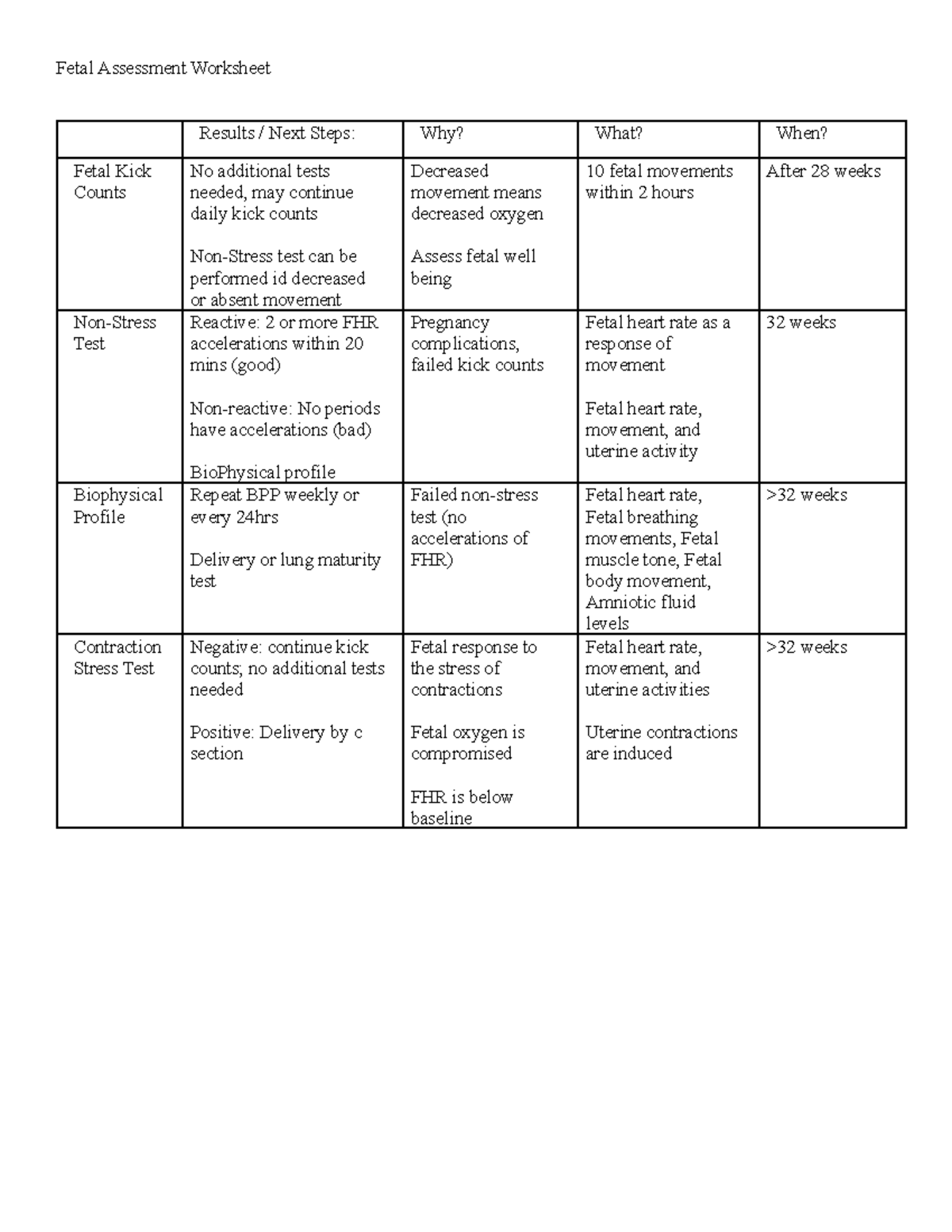 Fetal Assessment Worksheet - Google Docs - Fetal Assessment Worksheet ...
