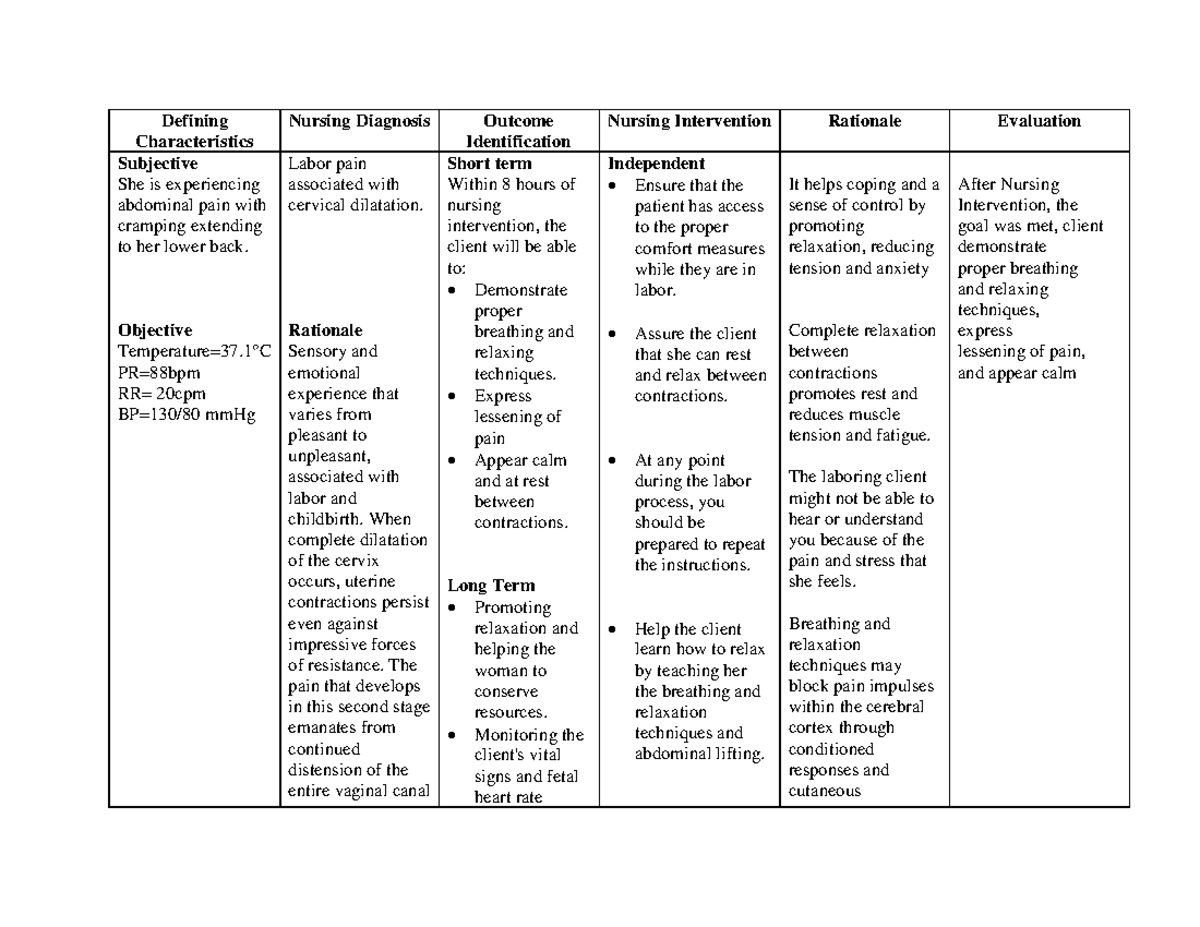 NURSING CARE PLAN LABOR - Defining Characteristics Nursing Diagnosis ...