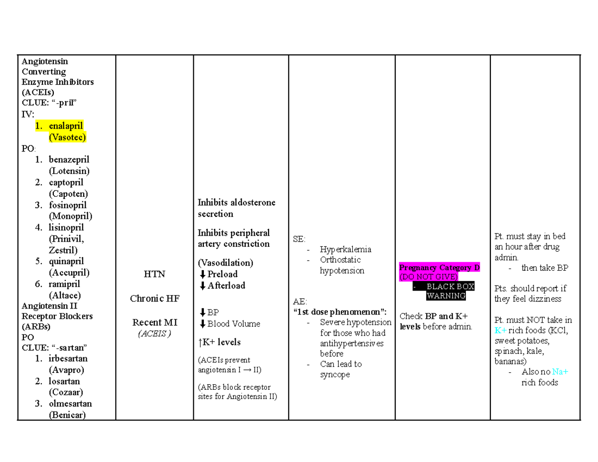 Major Anti HTN Drugs - Includes ACEIs, ARBS, Diuretics, BBs, CCBs ...