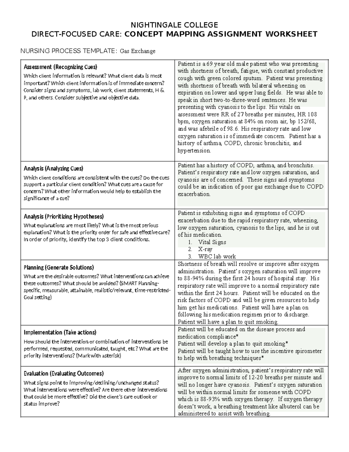 Concept map 4 - NIGHTINGALE COLLEGE DIRECT-FOCUSED CARE: CONCEPT ...