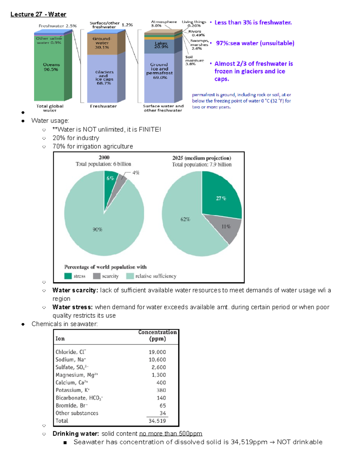 Week 10 - Lecture notes 27-29 - Lecture 27 - Water Water usage: **Water ...