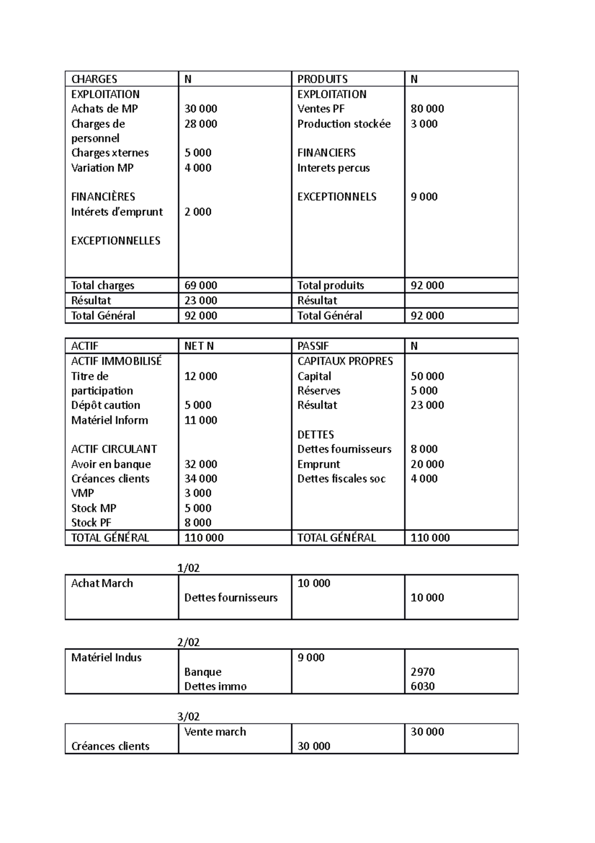 Mid Term Compta Charges N Produits N Exploitation Achats De Mp