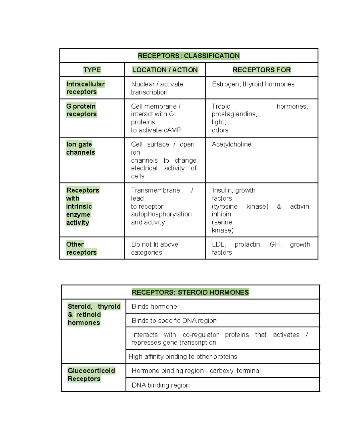 Receptors Classification - RECEPTORS: CLASSIFICATION TYPE LOCATION ...