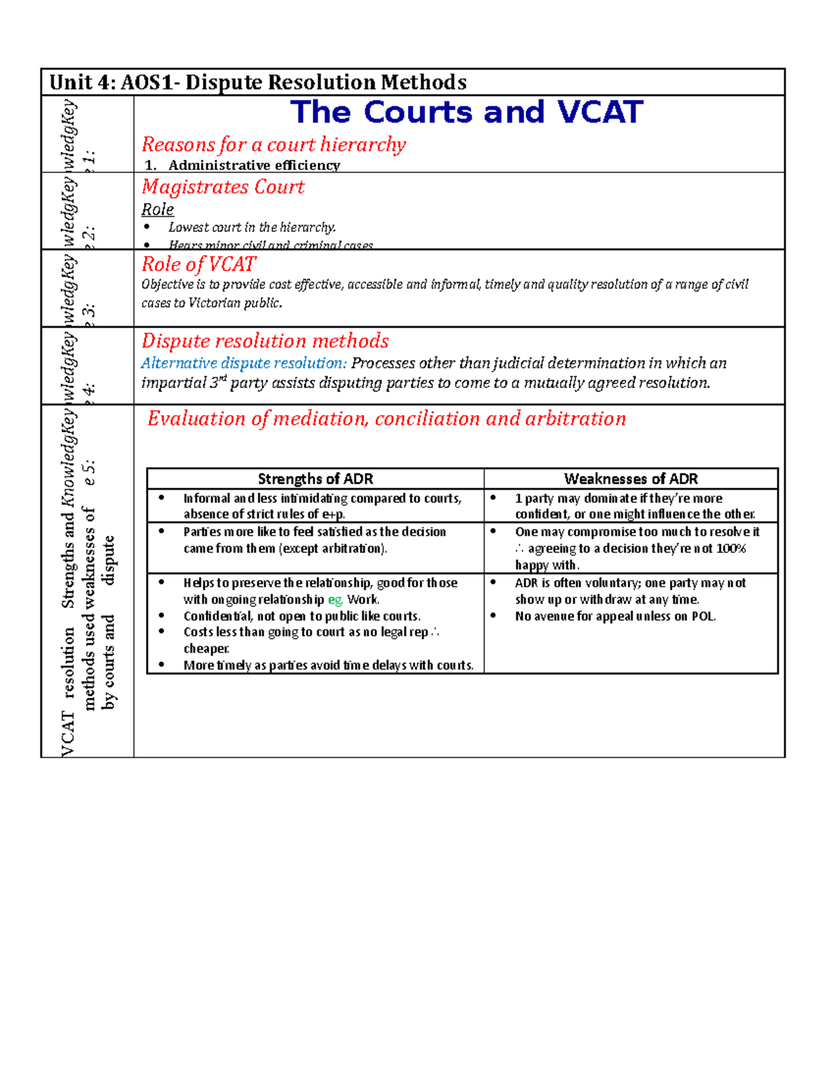 U4 aos1 legal revision - Unit 4: AOS1- Dispute Resolution Methods Key ...