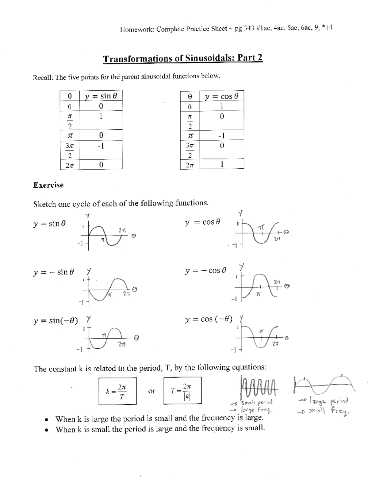 Mhf4u transformationofsinusoidalspart 2 soln - Math 125.3 - Studocu