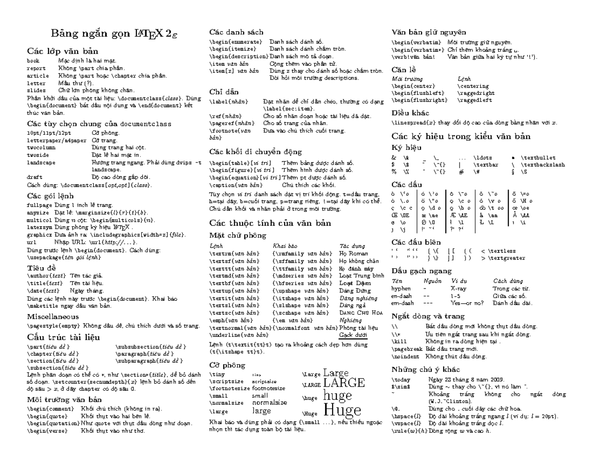 Code-Latex - Basic code Latex for beginner - ¿ ¿ ß ε ß ¿ ¿ ß ...