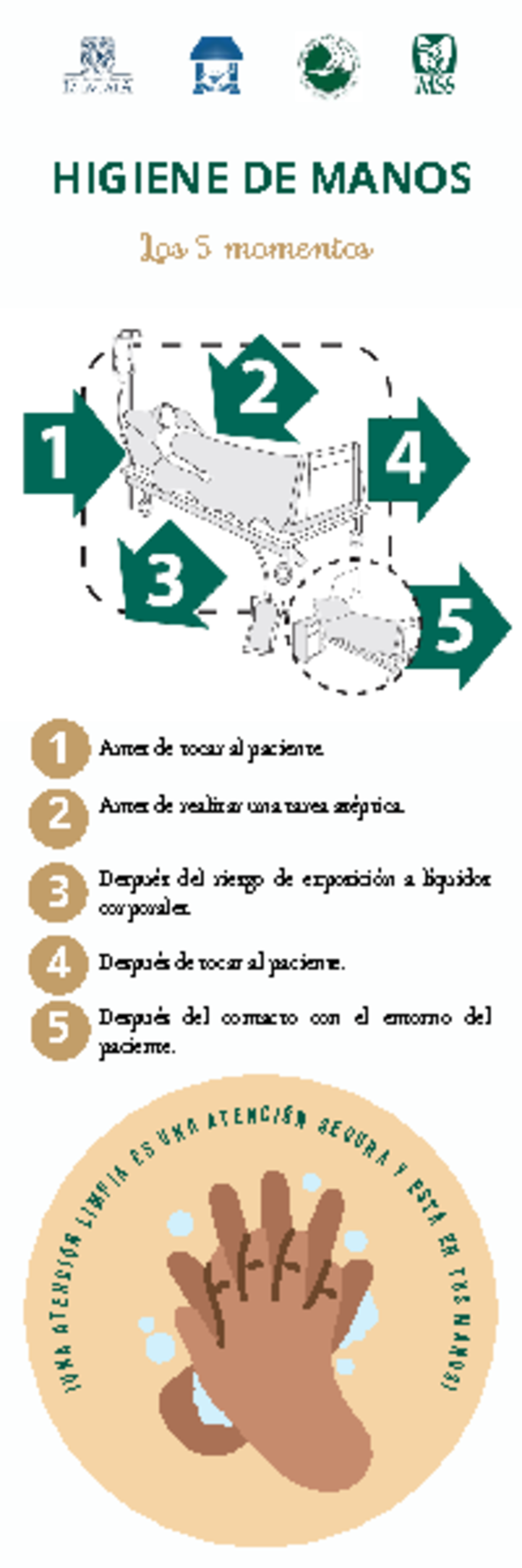 Higiene de manos - 1 2 3 4 5 Los 5 momentos ####### Antes de tocar al ...