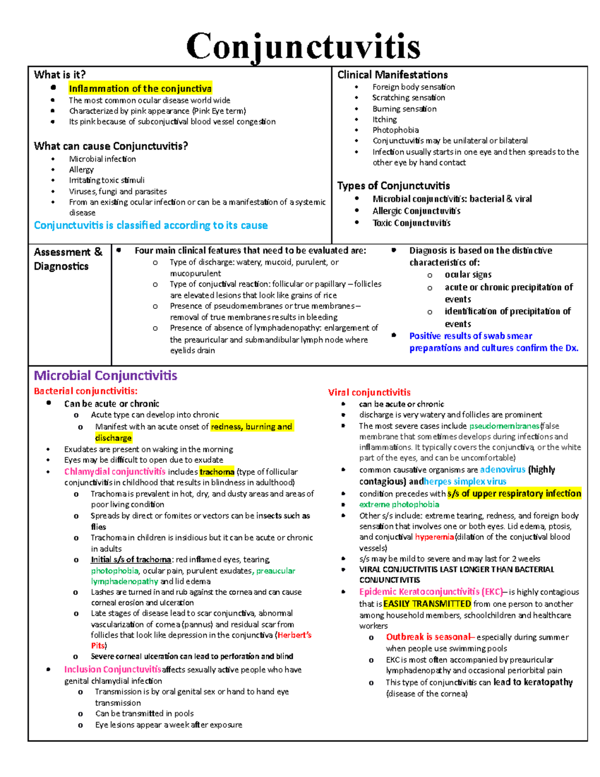Conjunctivitis - Microbial Conjunctivitis Bacterial conjunctivitis: Can ...