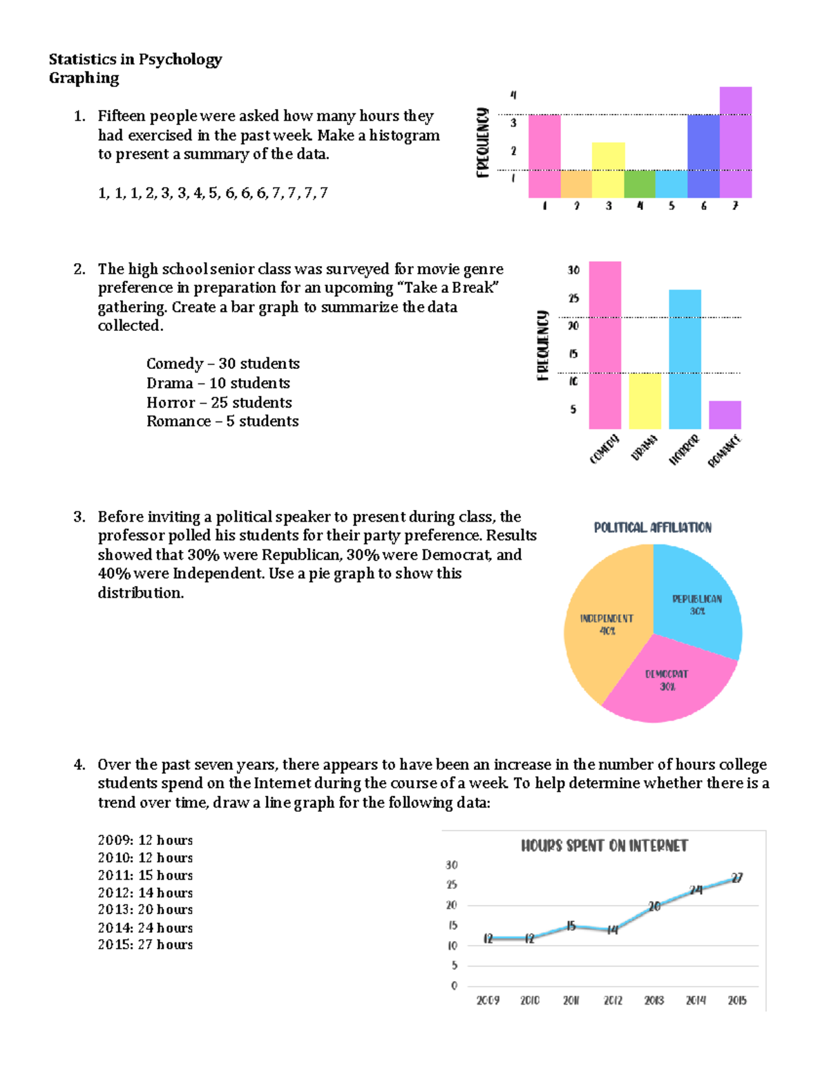 Assignment 3 - Graphing and Charts - Statistics in Psychology Graphing ...