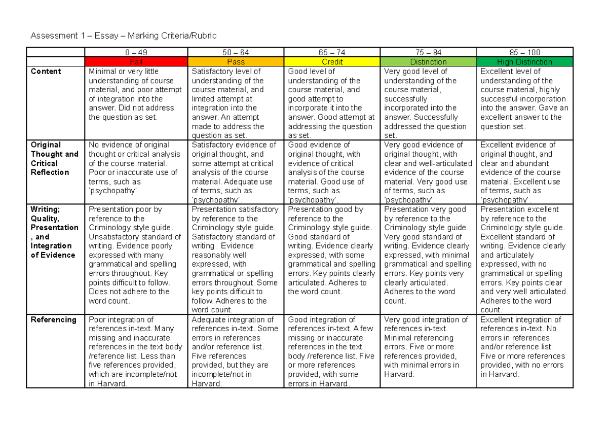 CRIM2020 Essay marking rubric - Assessment 1 – Essay – Marking Criteria ...
