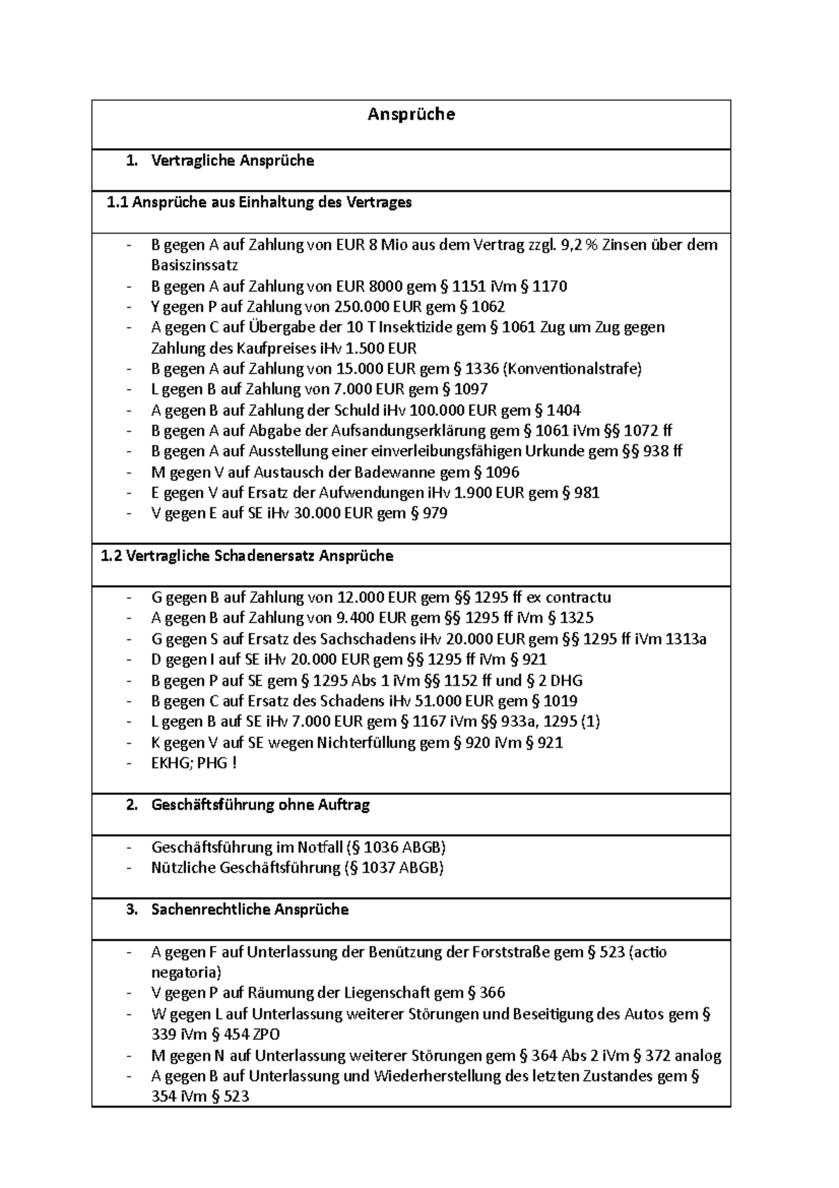 Beispiel Ansprüche Zivilrecht für Fortgeschrittene - Ansprüche 1 ...
