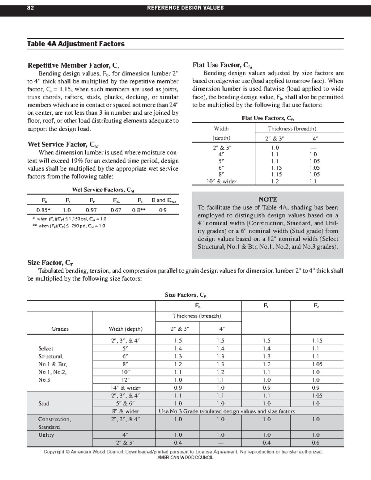 Maderas tablas 4A a 4D - 32 REFERENCE DESIGN VALUES Table 4A Adjustment Factors NOTE To ...