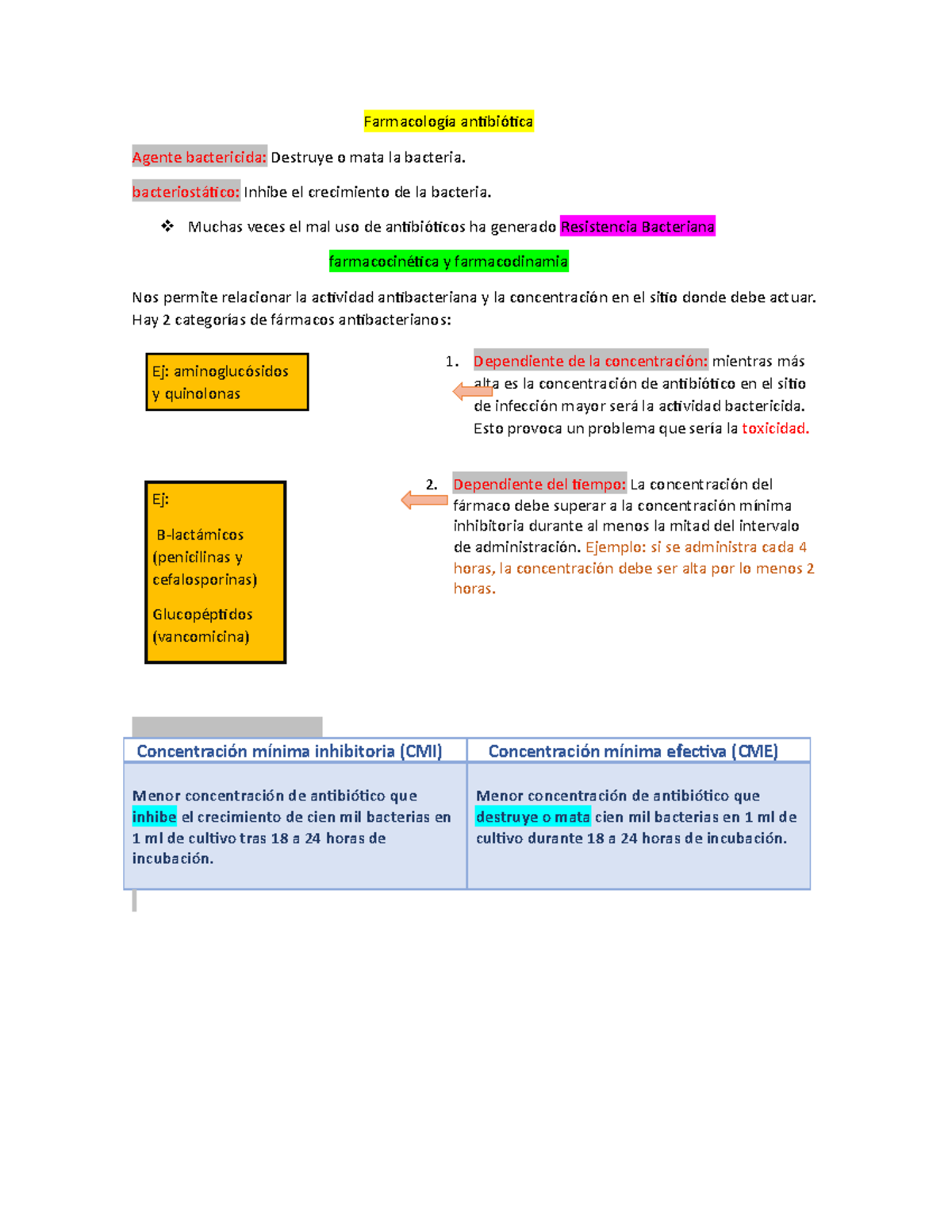 Antibioticos - espero les sirva - Farmacología antibiótica Agente ...