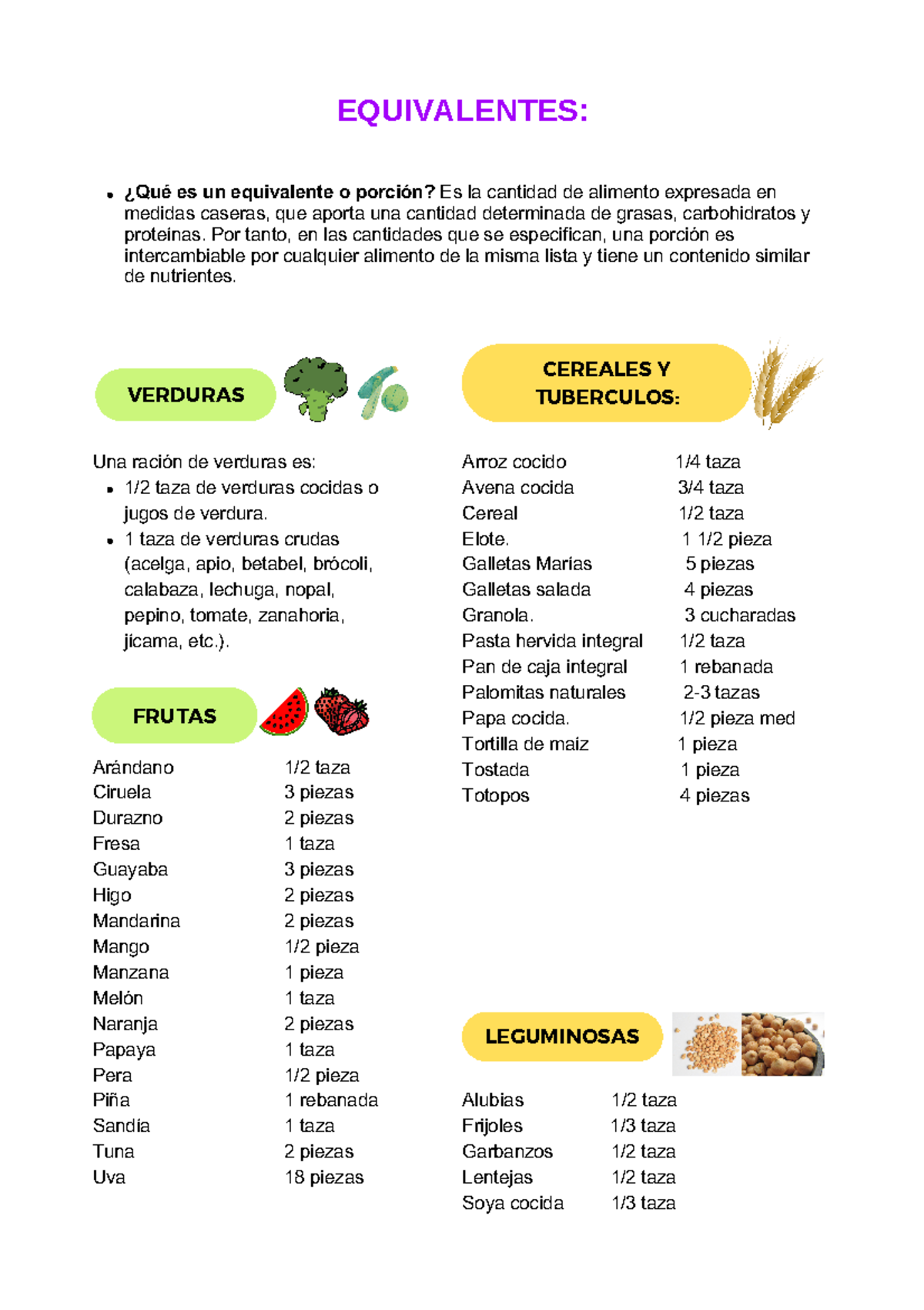 Equivalentes. Getze y Vane-3 - VERDURAS FRUTAS CEREALES Y TUBERCULOS ...