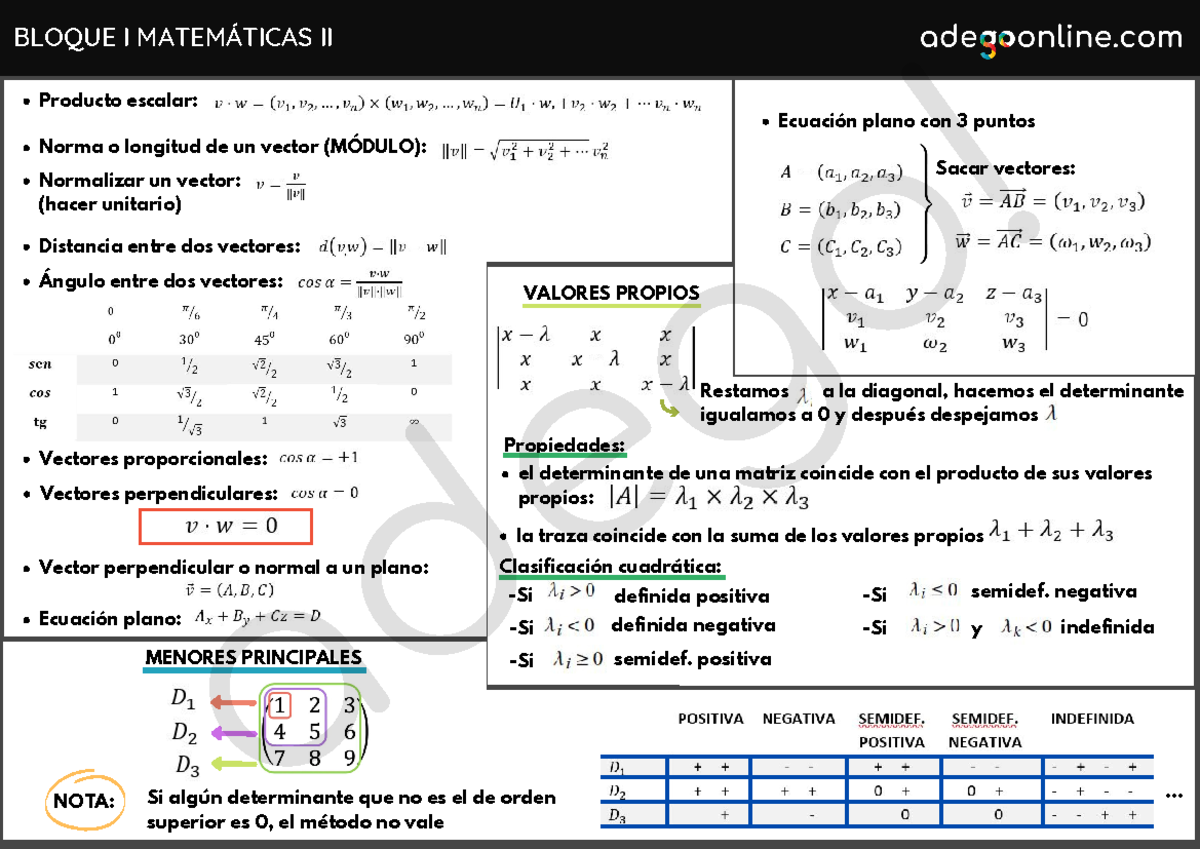 Esquema teoría tema 1 - Apuntes 1 - Norma o longitud de un vector ...