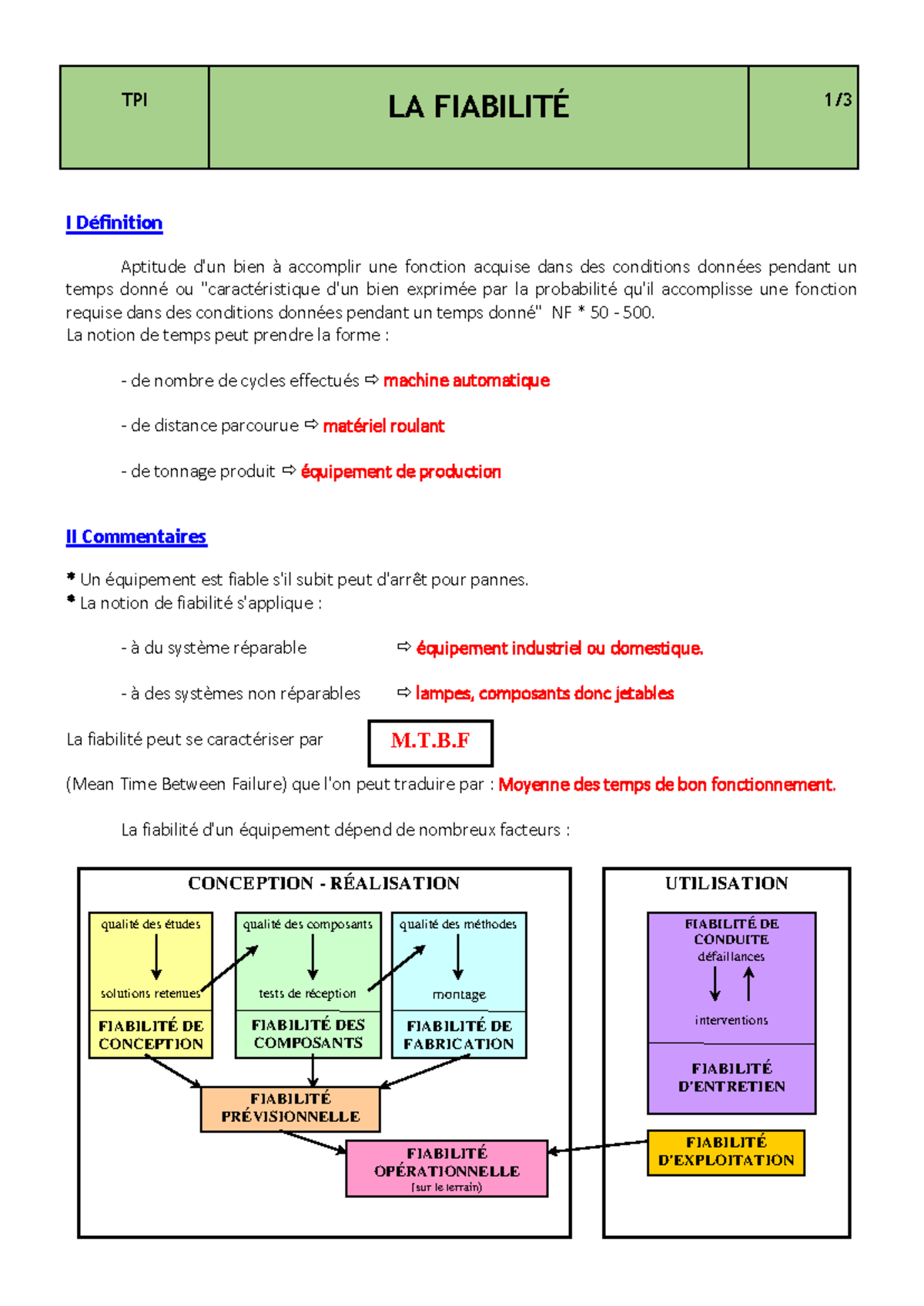 Fiabilité - QUALIT2 - TPI LA FIABILITÉ 1/ I Définition Aptitude d'un ...