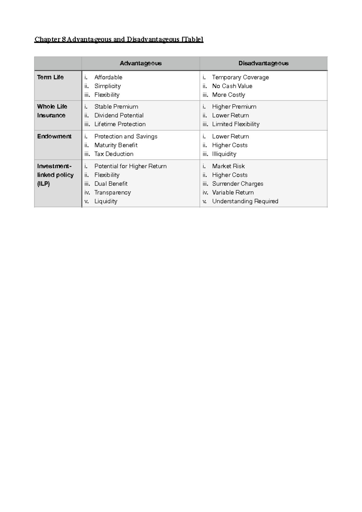 PFP Exam Note 10 - Summaries from lecture note - Chapter 8 Advantageous ...