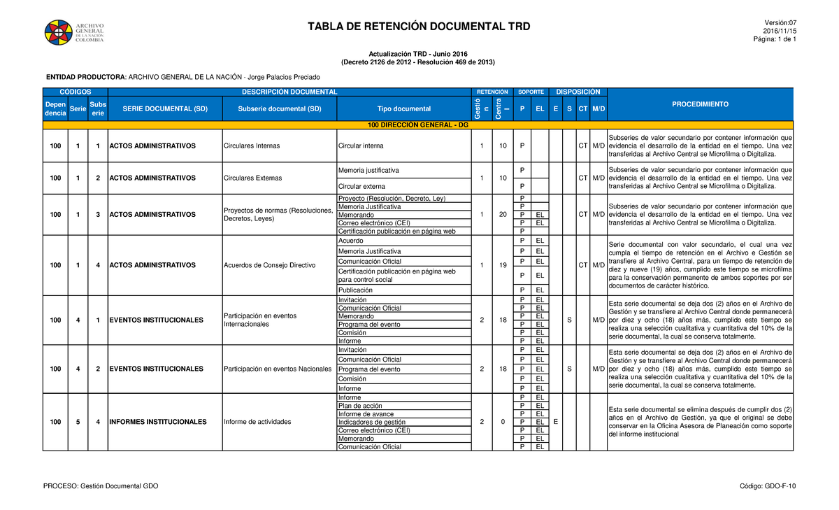Tiempos DE Conservacion DE Documentos - TABLA DE RETENCIÓN DOCUMENTAL TRD 2016/11/ Página: 1 de ...