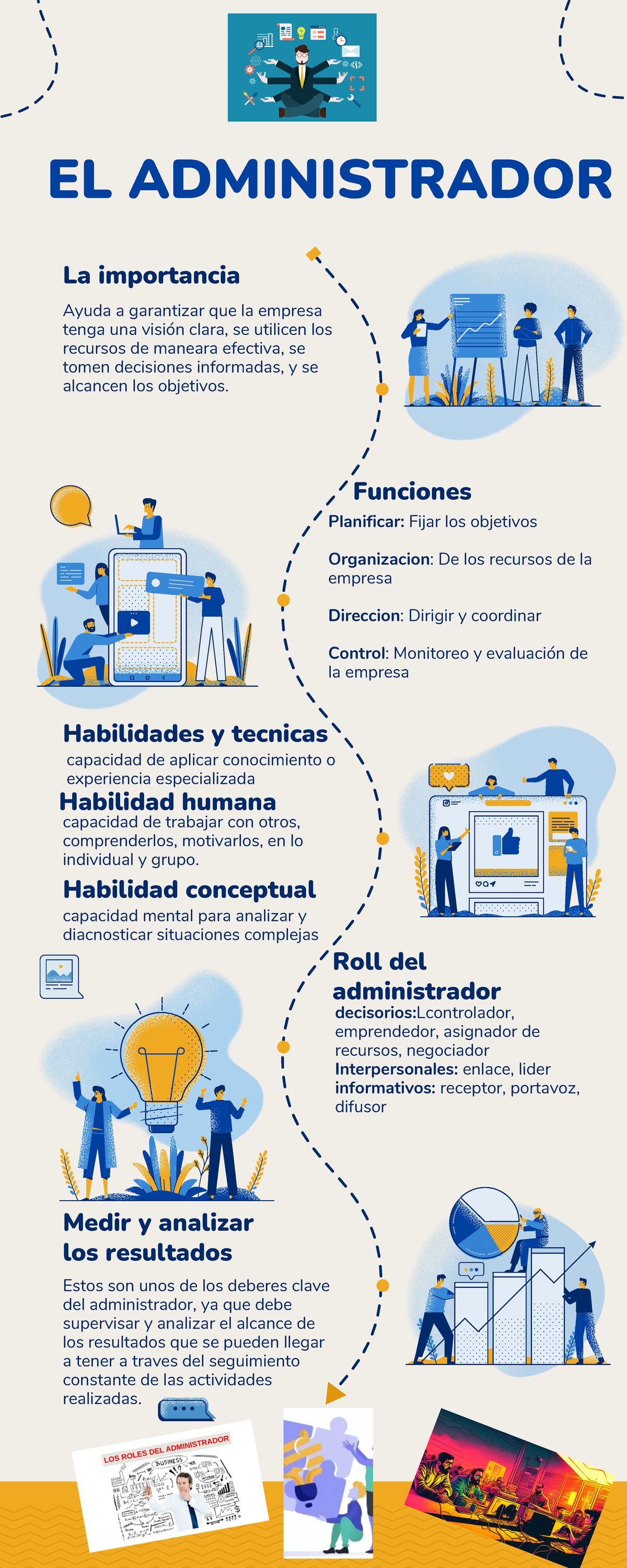 EL Administrador - La importancia EL ADMINISTRADOR Medir y analizar los ...