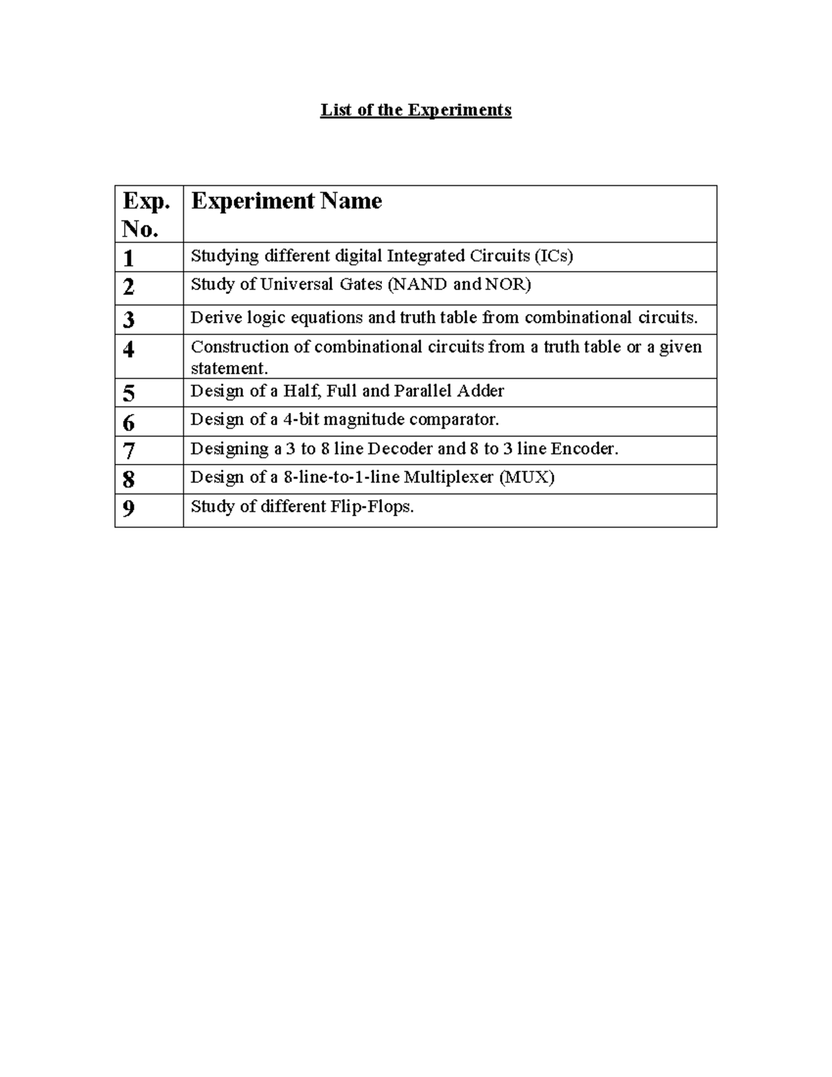 DLD-Lab - List of the Experiments Exp. No. Experiment Name 1 Studying ...