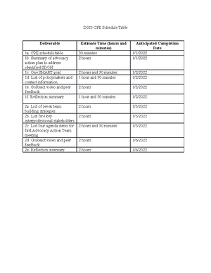 SBAR Summary D025 - Policy Summary: (I)SBAR Summary Template When advocating for a policy change ...