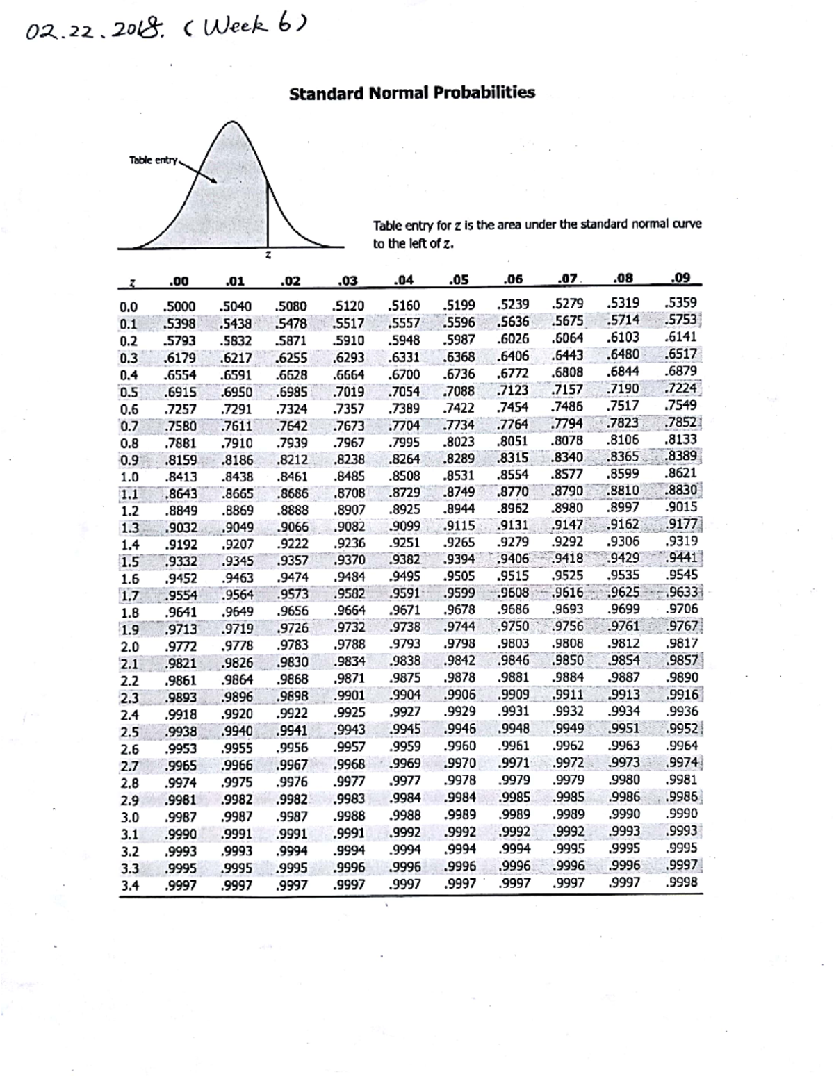 Tables - MATH 140 - Studocu