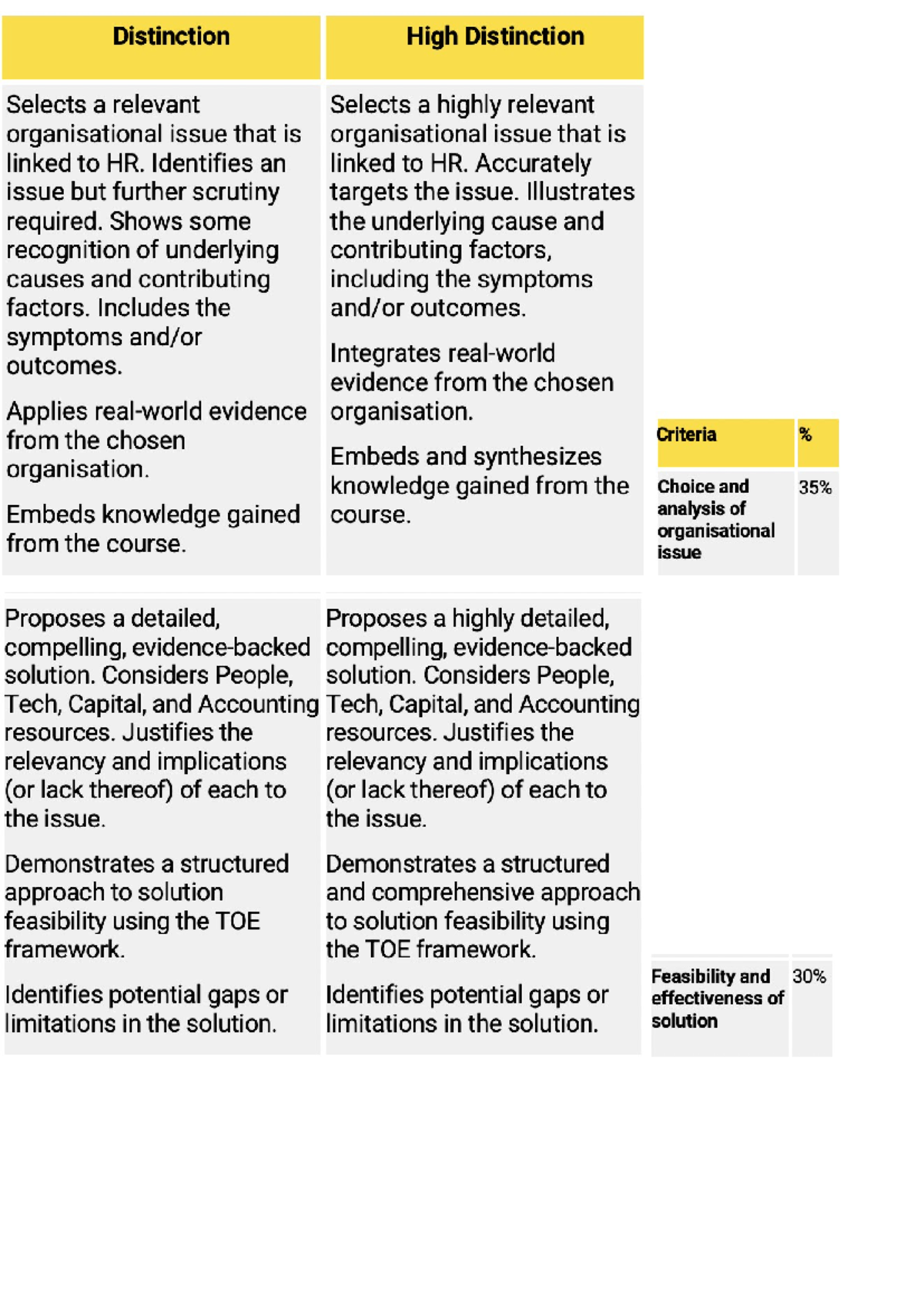 1170 Video criteria - Distinction High Distinction Selects a relevant ...