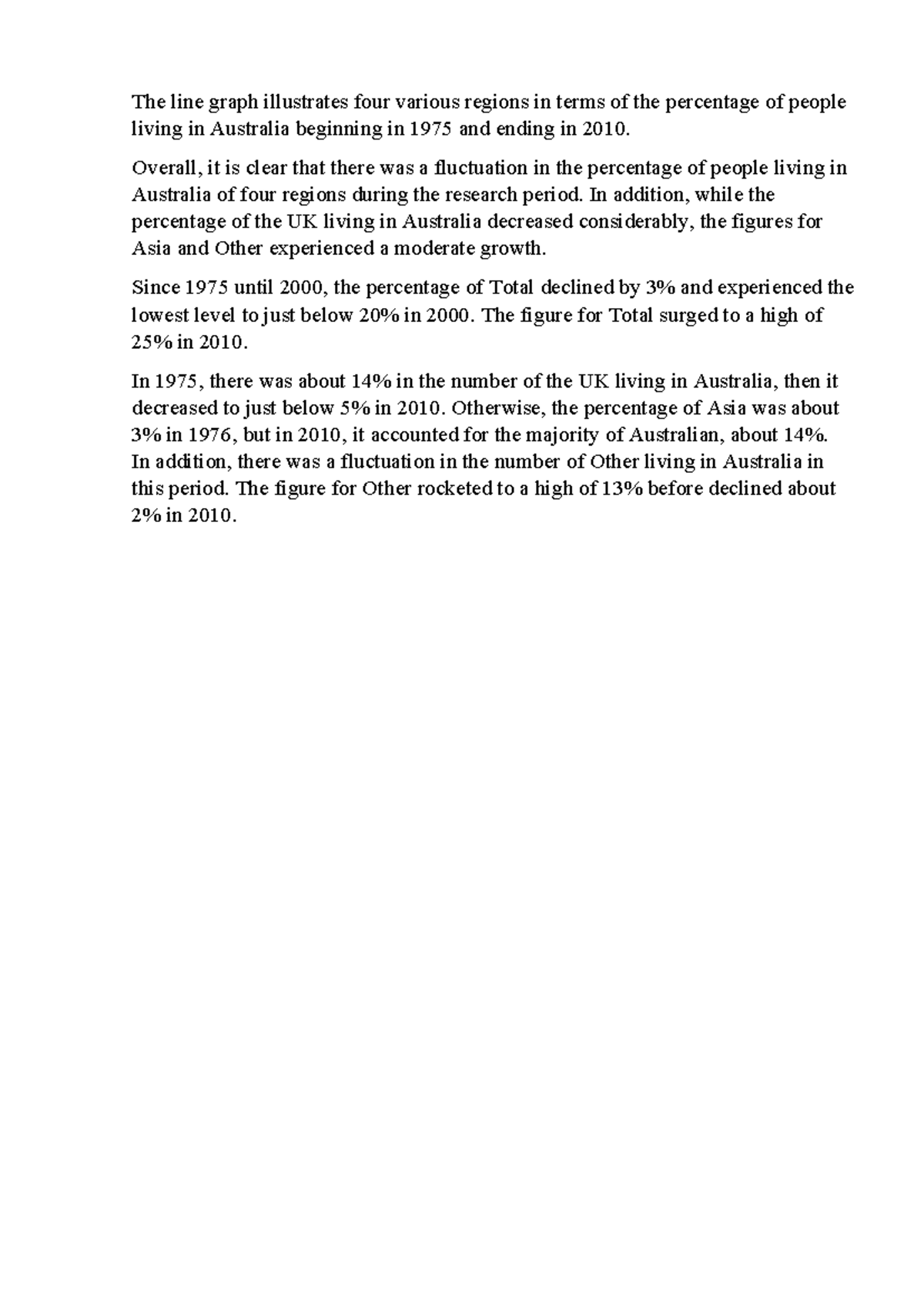 Lesson 1 I426 - IELTS - The line graph illustrates four various regions ...