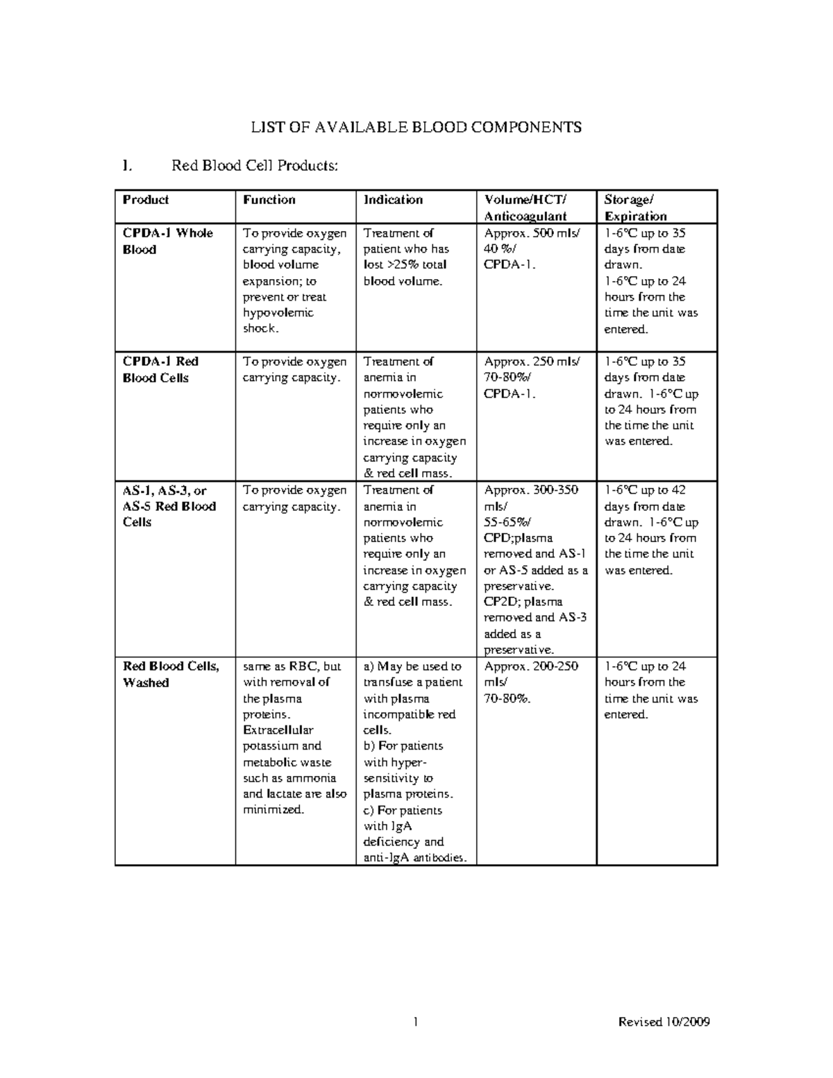 Blood Components Summary - LIST OF AVAILABLE BLOOD COMPONENTS I. Red ...