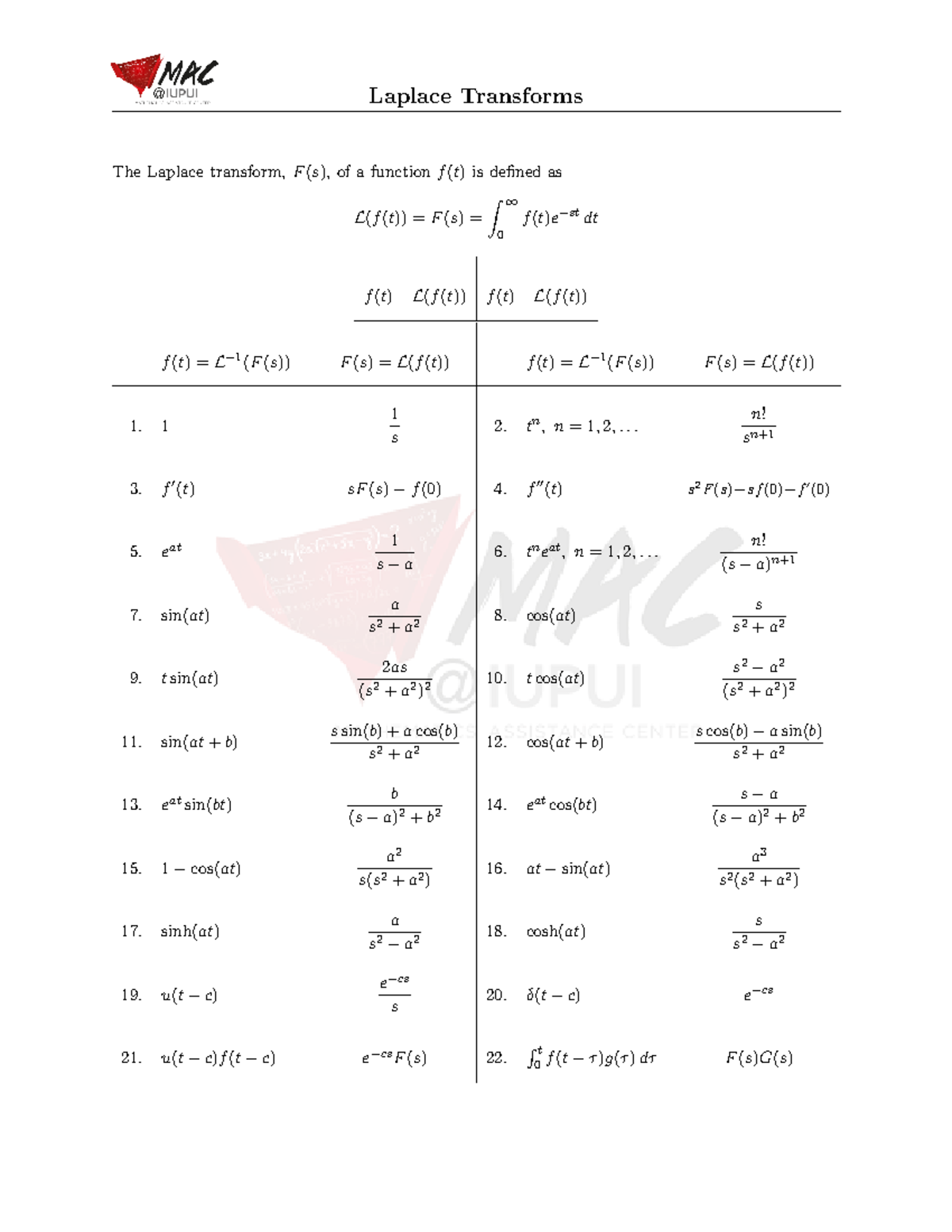 266 Laplace Transforms - Laplace Transforms The Laplace transform, F (s ...