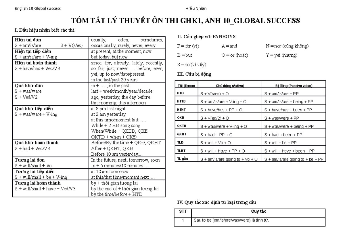 EN 10 TÓM TẮT LÝ THUYẾT ÔN THI HK1 - English 10 Global success Hi ểu Nhiên I. Dấu hiệu nhận biết ...