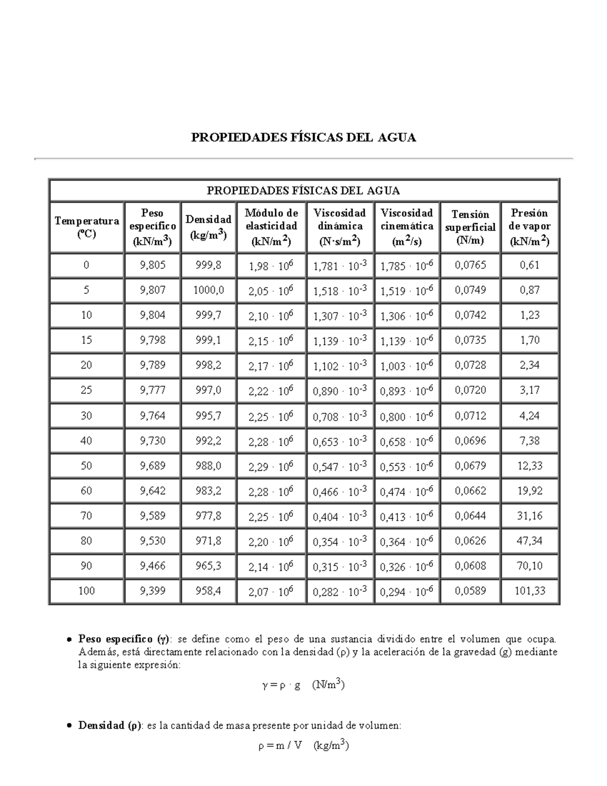 Propiedades físicas del agua - PROPIEDADES FÍSICAS DEL AGUA PROPIEDADES FÍSICAS DEL AGUA ...