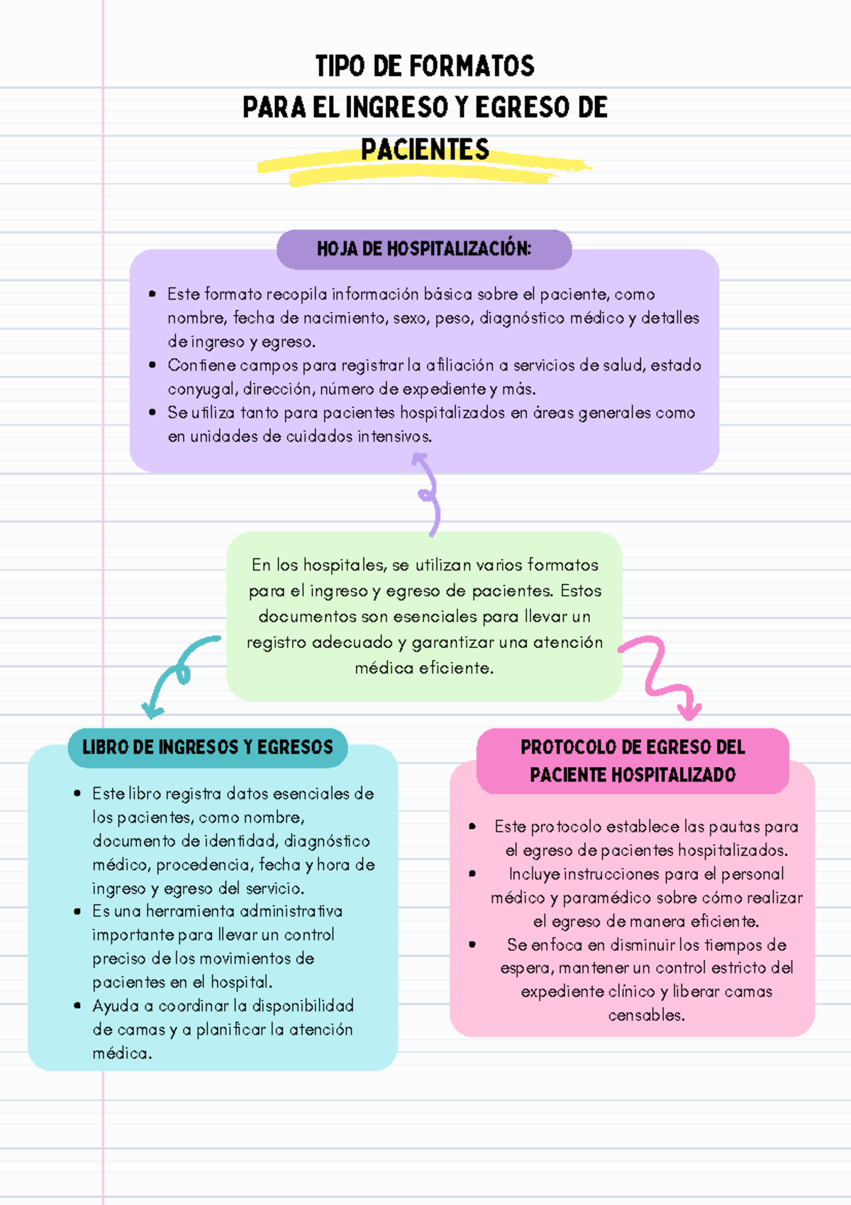 TIPO DE Formatos - HOJA DE HOSPITALIZACIÓN: PROTOCOLO DE EGRESO DEL ...