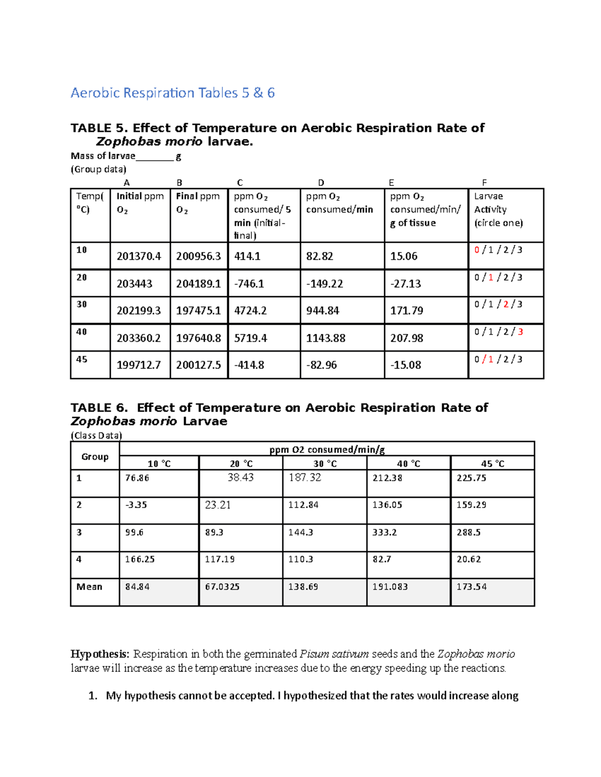Lab 7 Activity 2 - Dr. Stanton - Aerobic Respiration Tables 5 & 6 TABLE ...