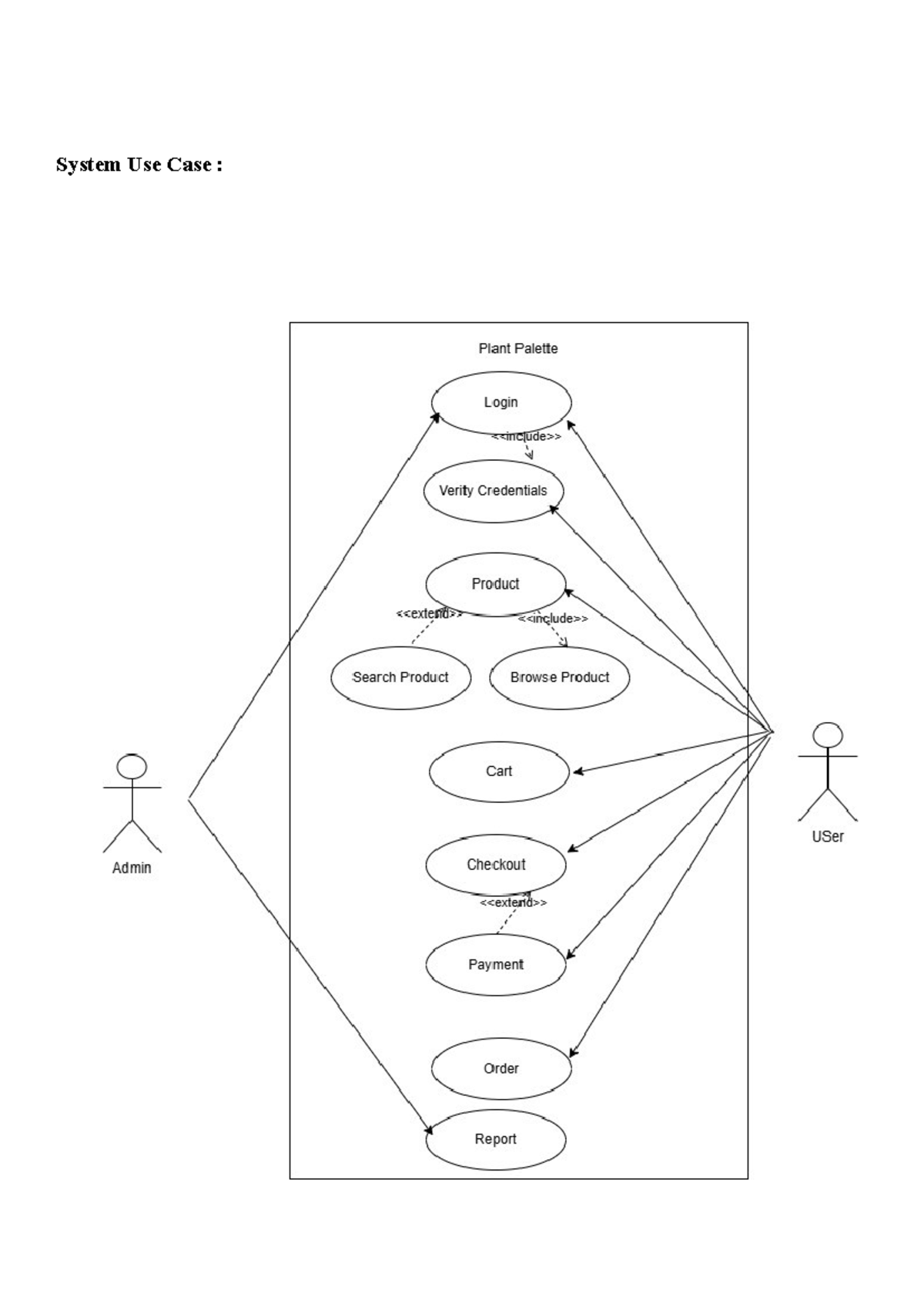 Shubham Chaudhari 210 Diagrams - System Use Case : Admin Use Case ...