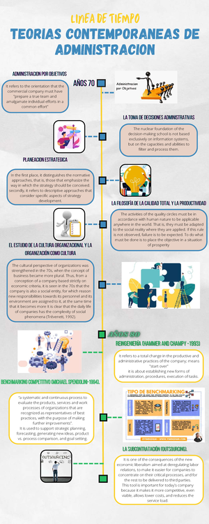LA Importancia DE LA Investigación EN LA Administración. Documento de ...