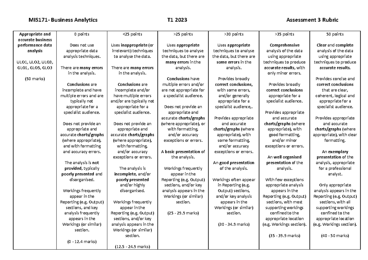 MIS171 A3 Rubric - MIS171- Business Analytics T1 2023 Assessment 3 ...