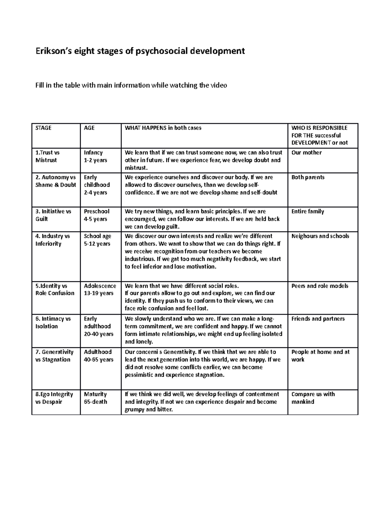 Erikson's stages - grreat - Erikson’s eight stages of psychosocial ...