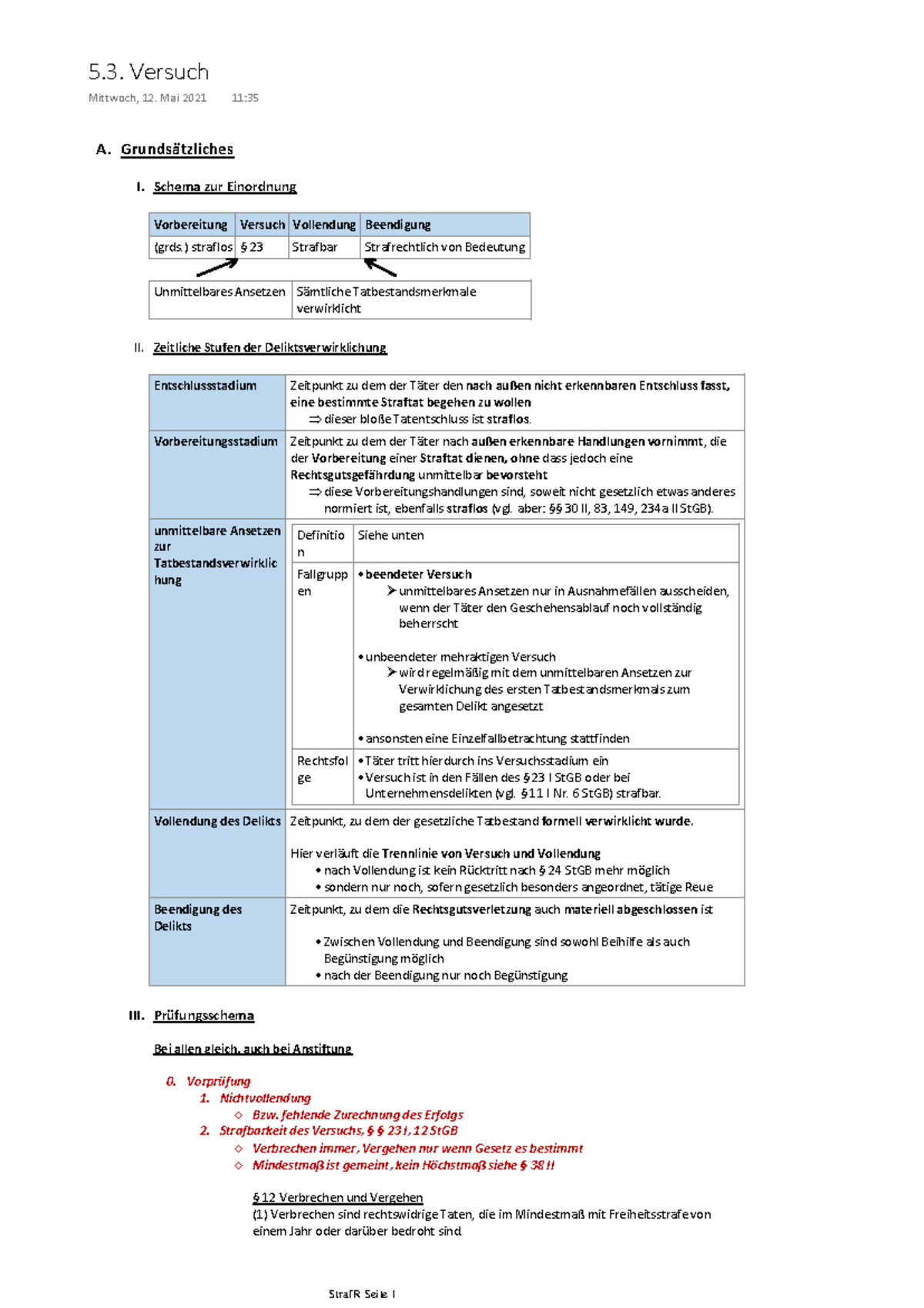 Versuch - A. Grundsätzliches I. Schema zur Einordnung Vorbereitung ...