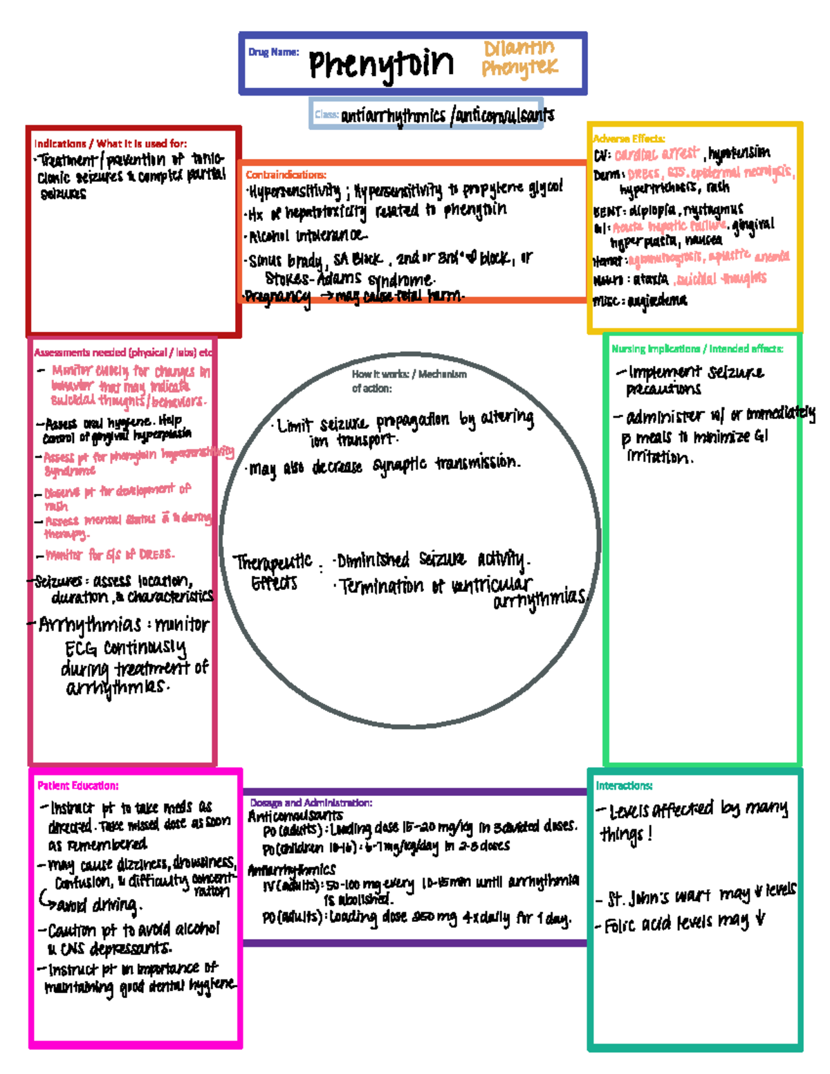 Neuro drug cards - Dilantin Phenytoin Phenytek antiarrhythmics ...