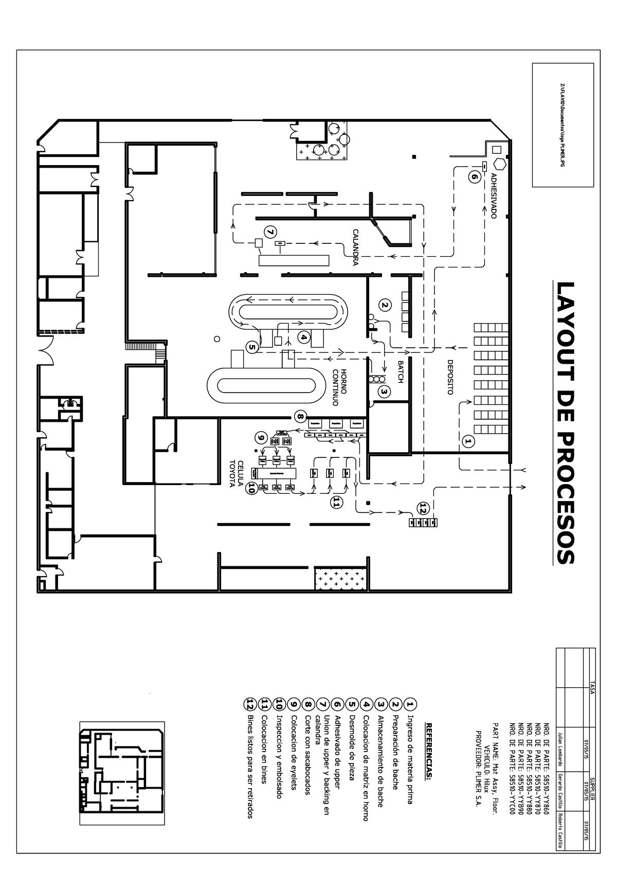 LP Lay out de proceso - formato de procedimiento - Procesos ...
